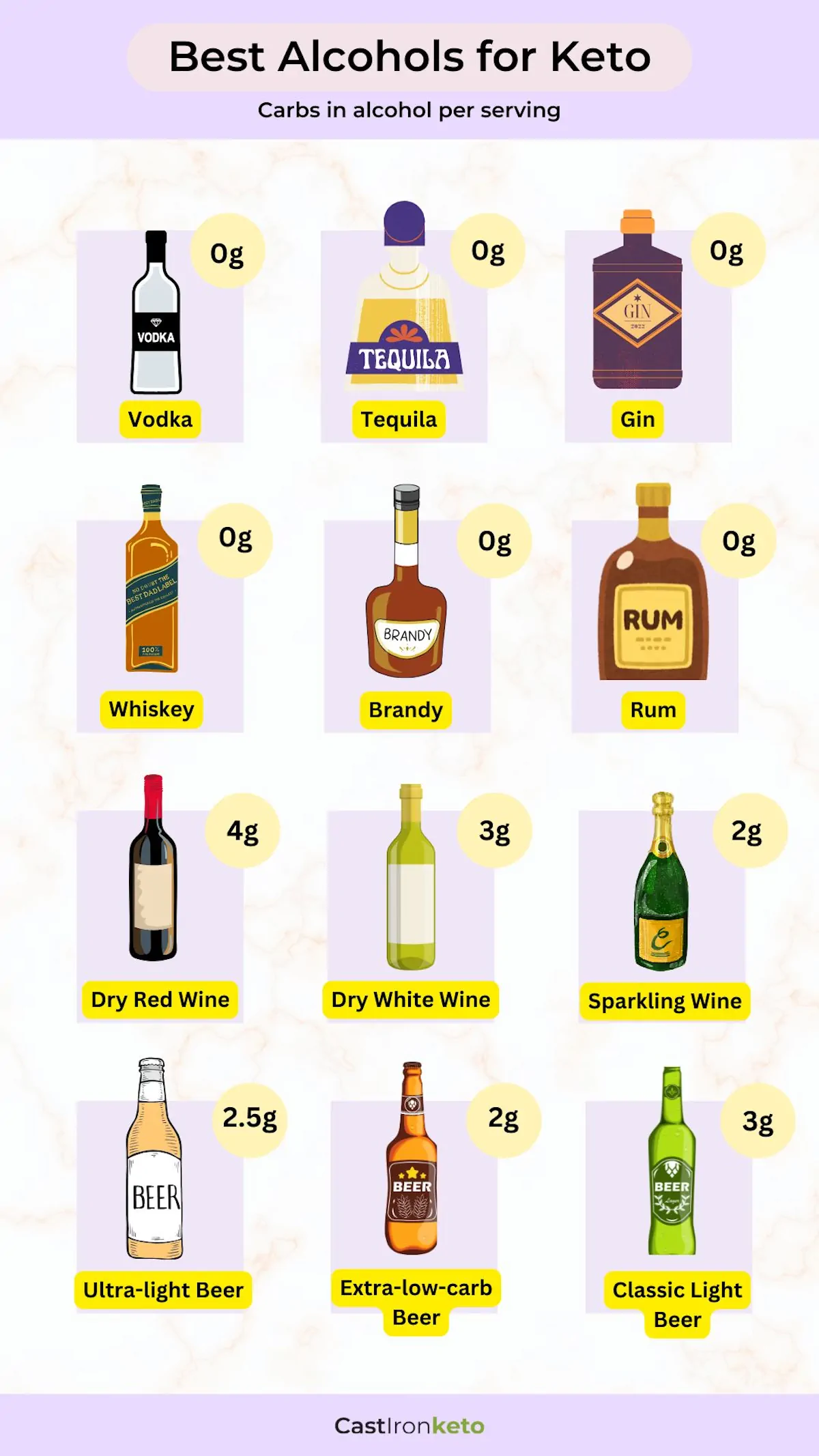 Best Alcohol for Keto: Low-Carb Choices & 9 Cocktail Ideas - Cast Iron Keto