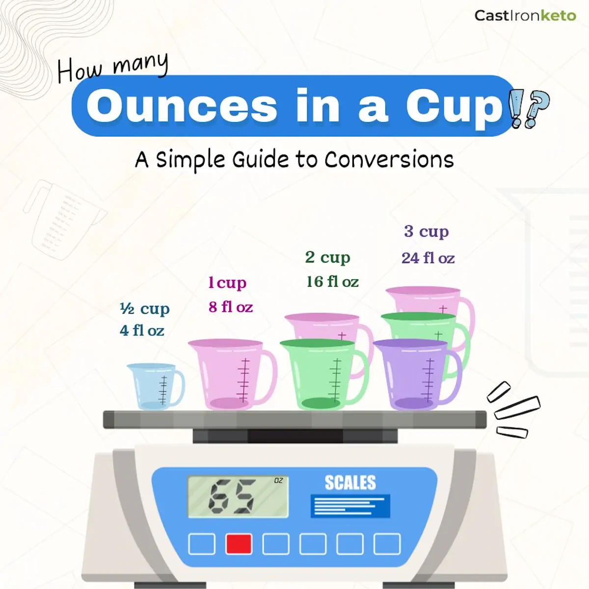 How Many Ounces in a Cup: Guide to Conversions - Cast Iron Keto